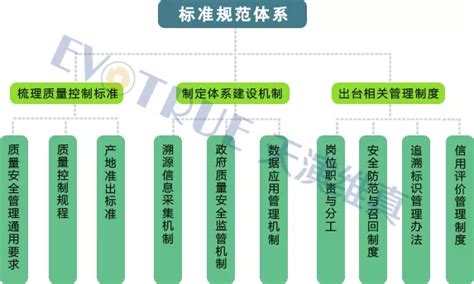 标准化程序 标准化流 标准化图标 大山谷图库