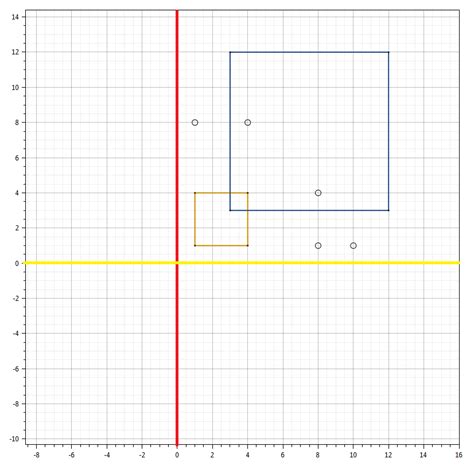 Show Me The X Axis And The Y Axis In Oxyplot General Oxyplot