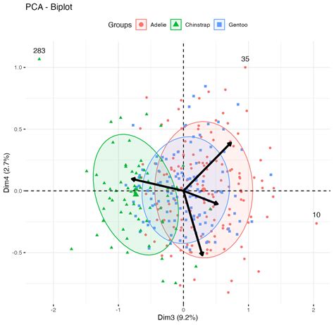 R How To Label Points Selectively In A Biplot With Factoextrafvizpacbiplot Or Ggbiplot