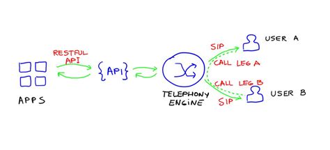 Datatechlabs Professional Cloud Telecom Infrastructure