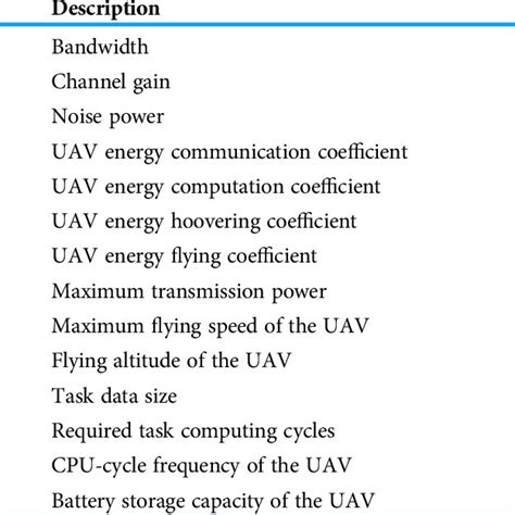 Parameter Settings For The Evaluation Experiments Download Scientific Diagram