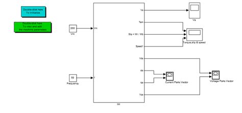 Fig9 Overall Block Diagram Of The Induction Motor Model Download