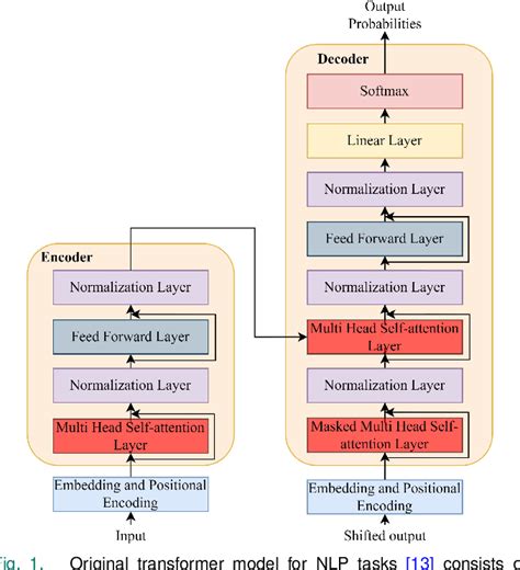 Figure 1 From Deep Transfer Learning For Detection Of Upper And Lower Body Movements