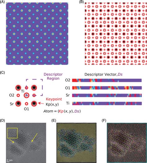 Representation Of Structural Information Via Descriptors A A Download Scientific Diagram