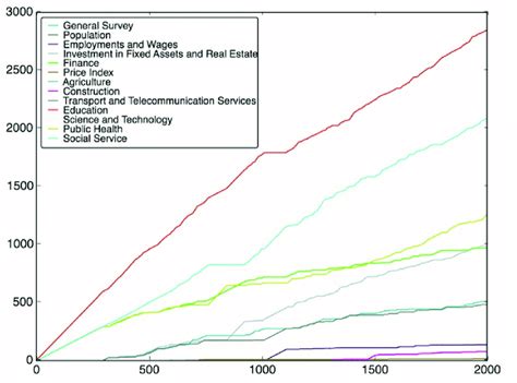 Svr With 5 Features And Genetic Algorithm Download Scientific Diagram