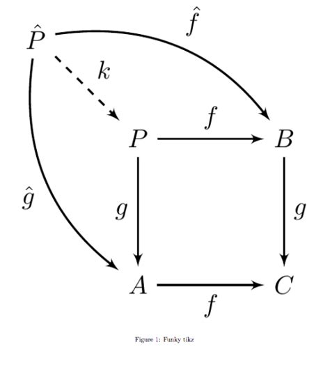 R Figures With Boxes Arrows Etc In Markdown Stack Overflow