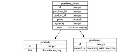 Postgres Weekly Issue 300 April 10 2019