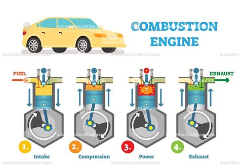 Combustion Engine Technical Vector Illustration Diagram Combustion Engine Engineering Diagram