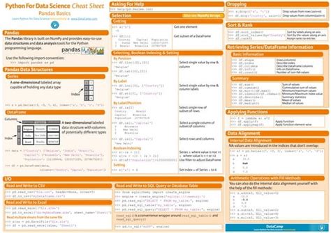 Scikit Learn Cheatsheet Python Ppt