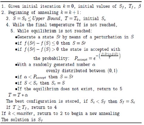 Simulated Annealing With Restart Procedure Taken From 9 Download Scientific Diagram