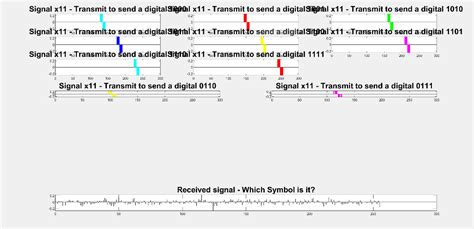 Solved Current Matlab Code Clear Clc N N Chegg Com