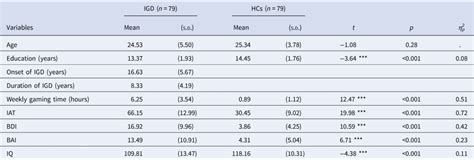 Enhanced Resting State Eeg Source Functional Connectivity Within The Default Mode And Reward
