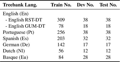 Dmrst A Joint Framework For Document Level Multilingual Rst Discourse