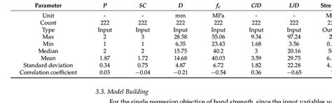 Statistics Of The Parameters For The Input And Output Download Scientific Diagram