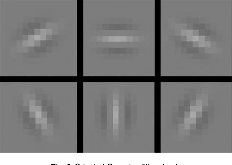 Figure 1 From Rotation Invariant Feature Lines Transform For Image Matching Semantic Scholar