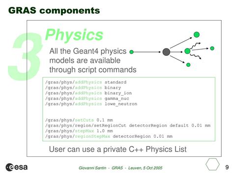 Ppt Geant4 Radiation Analysis For Space Gras Powerpoint Presentation Id 1319156