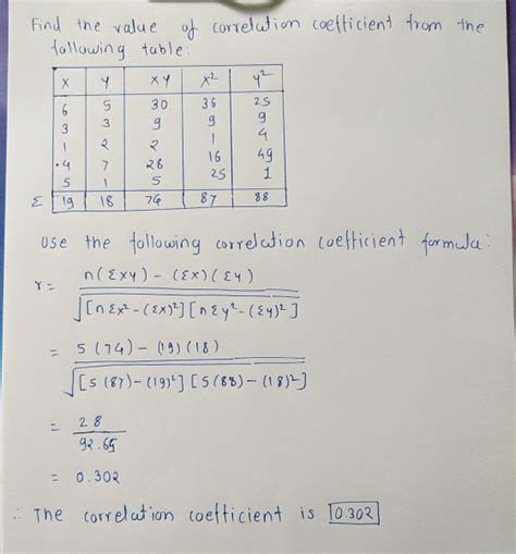 compute the correlation coefficient show example x6 3 1 4 5 y 5 3 2 71