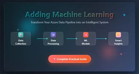 Deploying Azure Container Registry Acr Using Powershell Mostly By Chase Dovey Medium