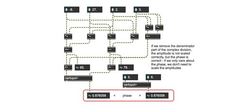 Tutorial The Phase Vocoder Part I Cycling 74