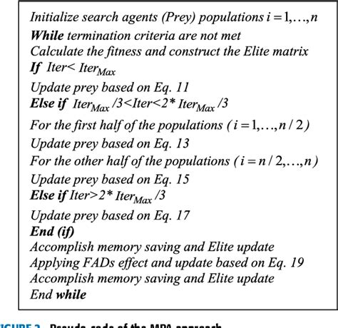 Figure 2 From Marine Predators Algorithm For Parameters Identification Of Triple Diode