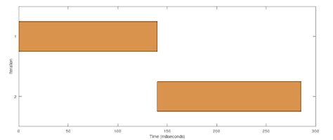 Nodejs Threads And The Event Loop Zartis