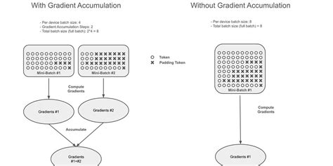 Fixing Faulty Gradient Accumulation Understanding The Issue And Its