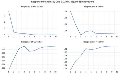 Computation November 2022 Browse Articles
