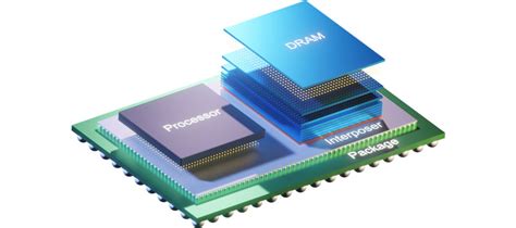 Testing And Training Hbm High Bandwidth Memory Dram Using Ieee 1500