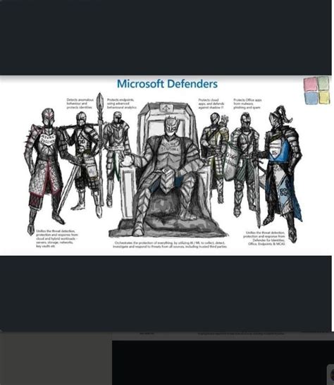 David Meece On Linkedin Cybersecurity Infosecurity Infosec Leadershipbyexample Microsoft