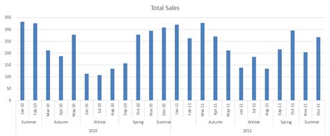Chart Examples Series And Axis Online Excel Training AuditExcel Co Za