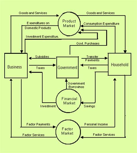 👍 The Three Sector Model The Three 2019 01 15