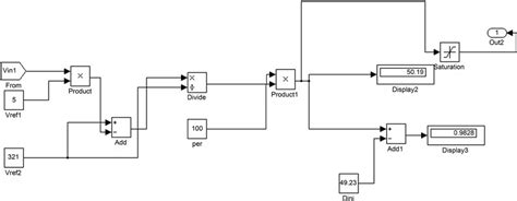 Matlab Simulink Model Of Constant Voltage Control Download Scientific Diagram