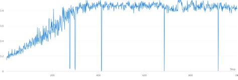 Multi Agent Dqn Rreinforcementlearning