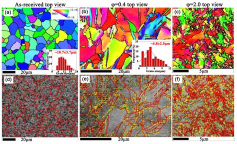 Ebsd Crystal Orientation Maps And Boundary Maps Of Rsed Commercially Download Scientific