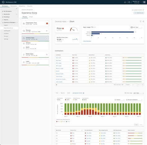 Roshan Jha On Linkedin Digital Employee Experience Innovations Improve