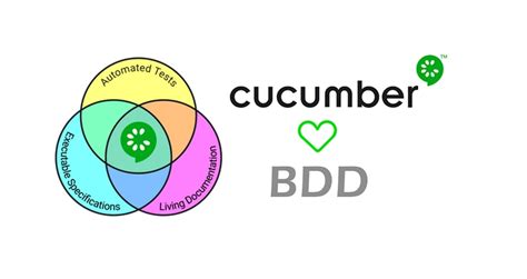 Bdd Automation Testing With Cucumber Dev Community