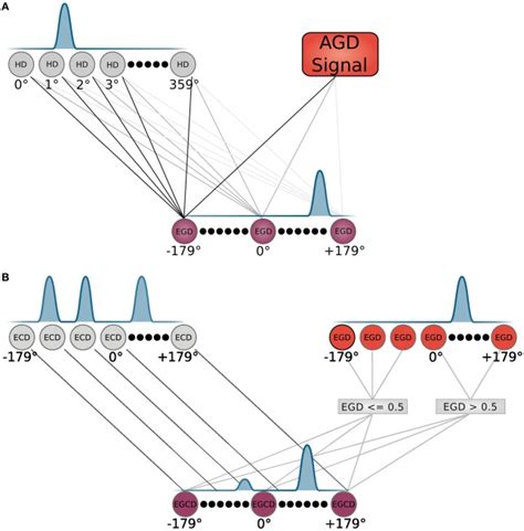 A Computational Model For Spatial Navigation Based On Reference Frames In The Hippocampus