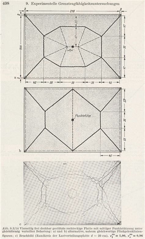 Analysis Of The Yield Lines Of A Rectangular Slab Based On Three Download Scientific Diagram
