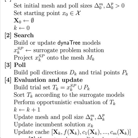 Optimization Algorithm Download Scientific Diagram