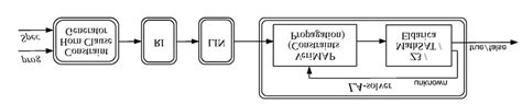 our software model checker that uses the linearization module lin