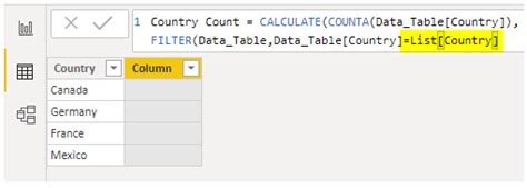 Countif Function In Power Bi Measure 10 Useful Examples Enjoysharepoint