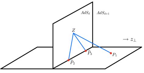 the contact witten diagram for the b∂∂ three point function where the