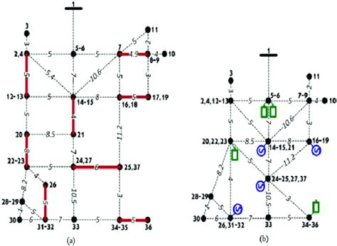The Coarsening Second Iteration In The Graph Partitioning Technique 52