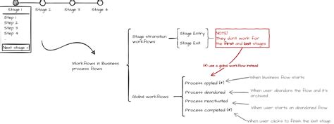 Power Platform Tidbit 4 Workflows In Business Process Flows