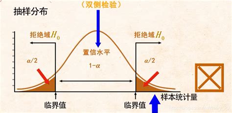 统计学 假设检验 总体均值的检验 Csdn博客