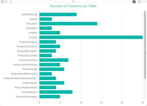 Using Power Bi Desktop To Visualize Sql Server Metadata Simple Talk