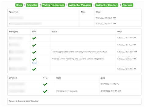Appsoftware Approval Community