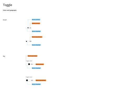 Read Only Inputs Toggle Implementation · Issue 12407 · Carbon