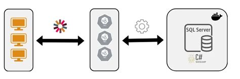 Readingwriting Blobs Frominto Azure Blob Storage Using Net Core — Part 1 By Hilal Yazbek