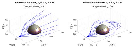 Github Komxunifds Algorithm A Path Planning Algorithm Based On Interfered Fluid Dynamical